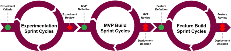 Flow Building Products - Building - (1000x259) Png Clipart Download