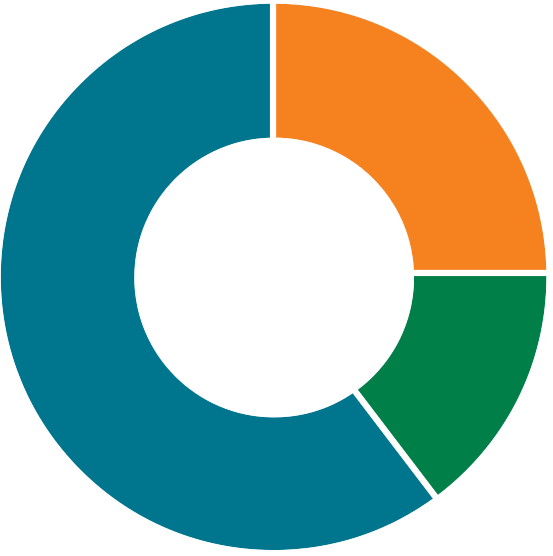 Forms Of Communication - (553x556) Png Clipart Download