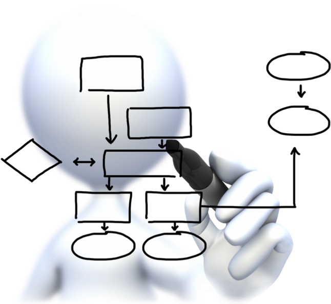 Flow Chart Animated Gif - (803x602) Png Clipart Download