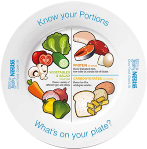 Food-plate - Healthy Eating Plate Australia - (360x360) Png Clipart ...