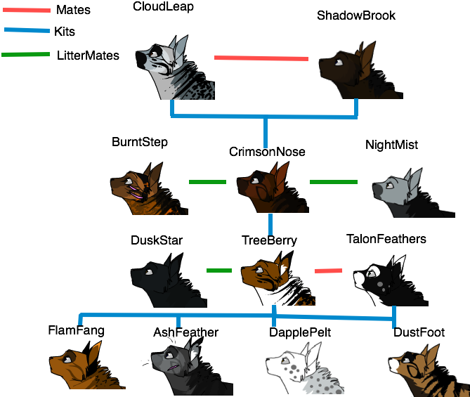 Warrior Cat Family Tree By Xxcrystalshine39xx On Deviantart - Warrior ...