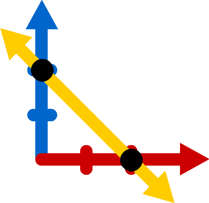 Game Over Gopher - Slope Intercept Form Clipart - (880x880) Png Clipart ...