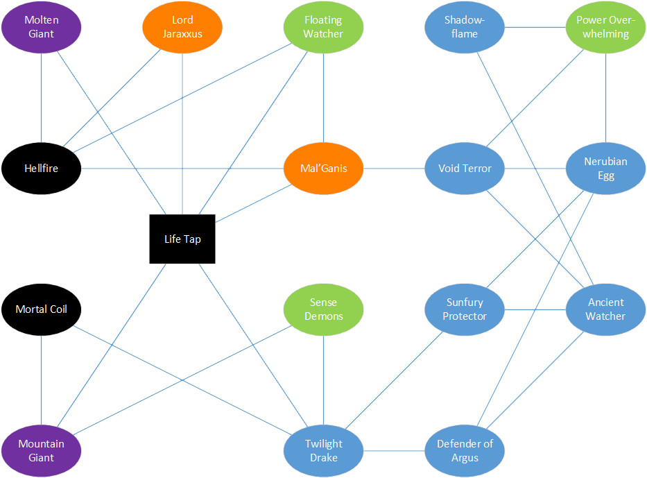 Web Of Synergy - Diagram - (933x689) Png Clipart Download