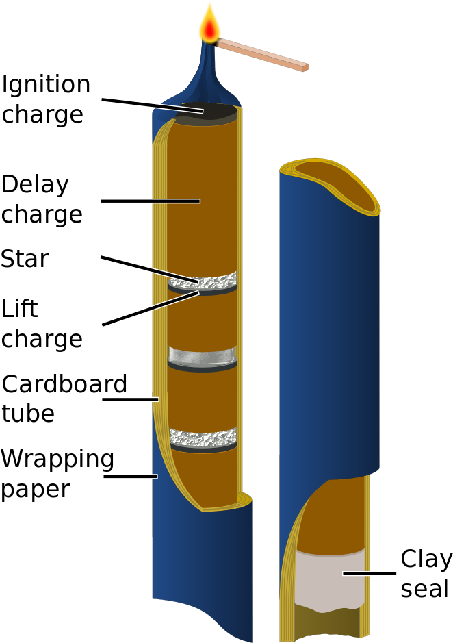 Roman Candle Structure Drawing-en - Does A Roman Candle Firework Work ...
