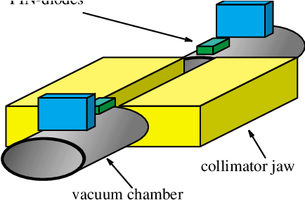 Schematic Drawing Of A Horizontal Collimator With The - Schematic ...