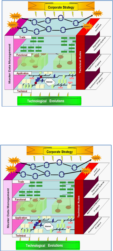 Enterprise Architecture Is A Structured Approach To - Architecture ...