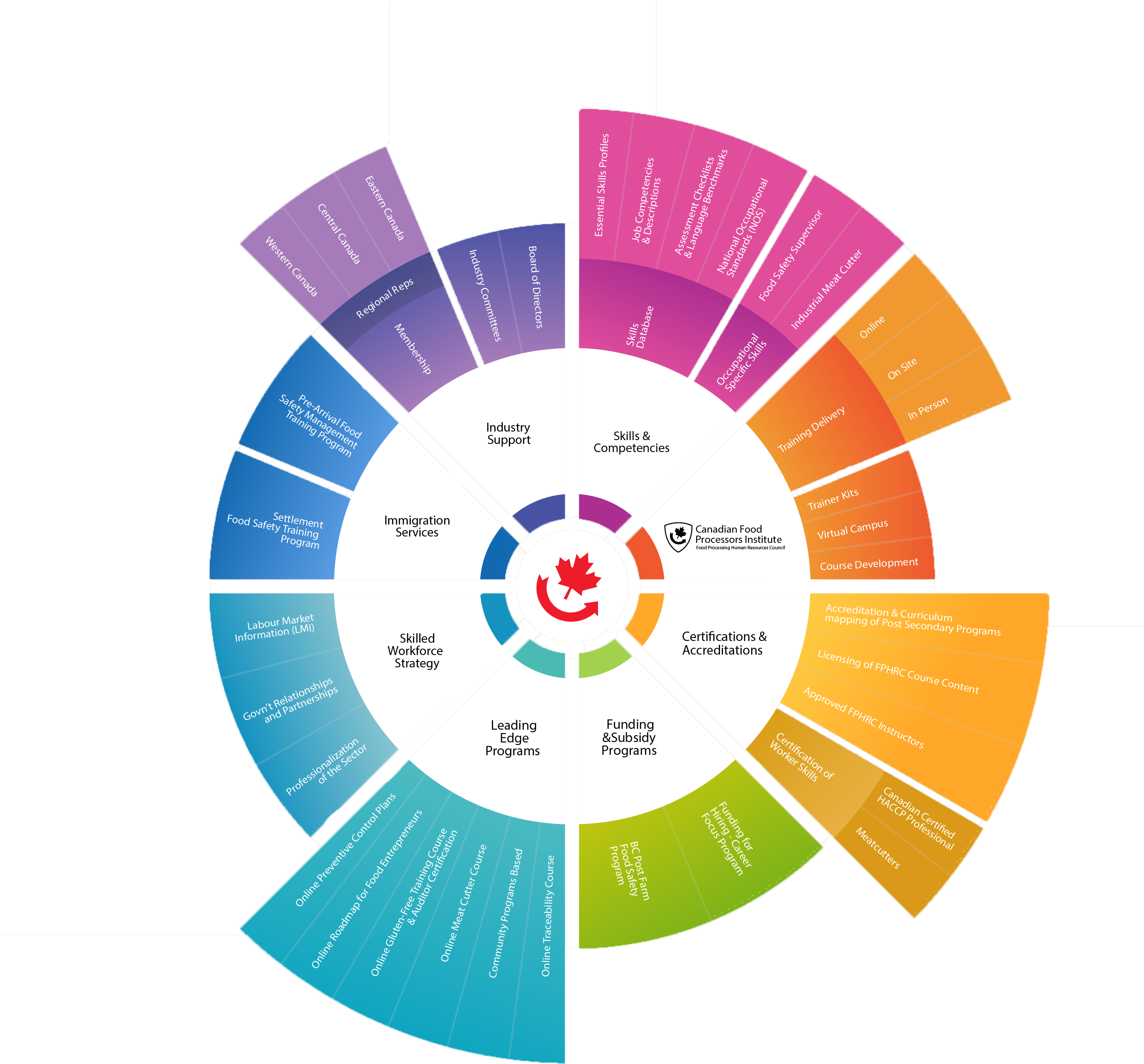 Fphrc Asset Map No-background - 12 Point Color Wheel - (2693x2747) Png ...