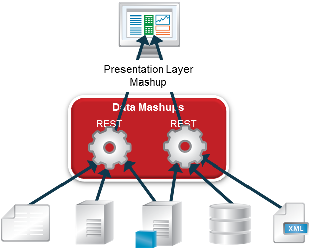 Enterprise Architecture - Diagram - (615x495) Png Clipart Download