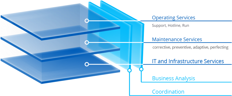 Application Management Devnet - Management - (1000x520) Png Clipart ...