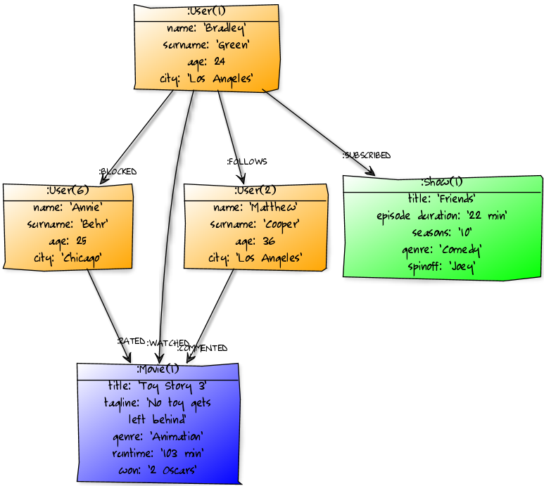 Model - Diagram - (773x691) Png Clipart Download