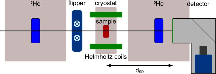 Schematic Drawing Of The Setup Used For The Experiments - Diagram ...
