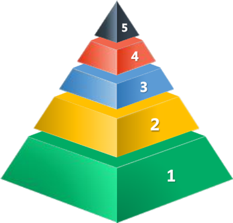Egyptian Pyramids Maslows Hierarchy Of Needs Clip Art - Level 5 ...