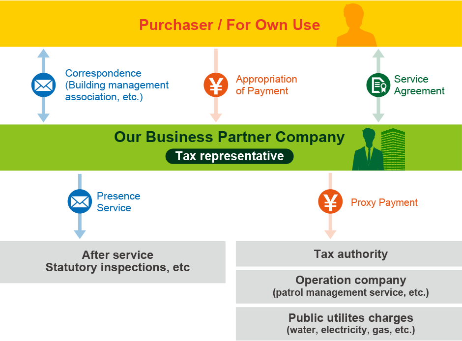 Operation Scheme - Management - (940x694) Png Clipart Download