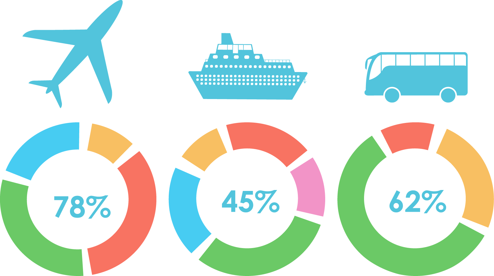 Infographic Adobe Illustrator Chart Illustration - Chart - (1589x889 ...