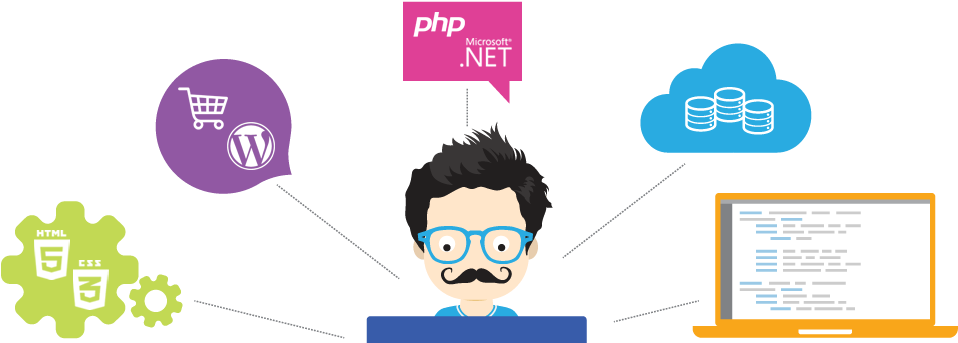 Microsoft - Net - Banner Web Designing Png - (960x350) Png Clipart Download