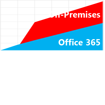 Office 365 Tco - On-premises Software - (400x400) Png Clipart Download