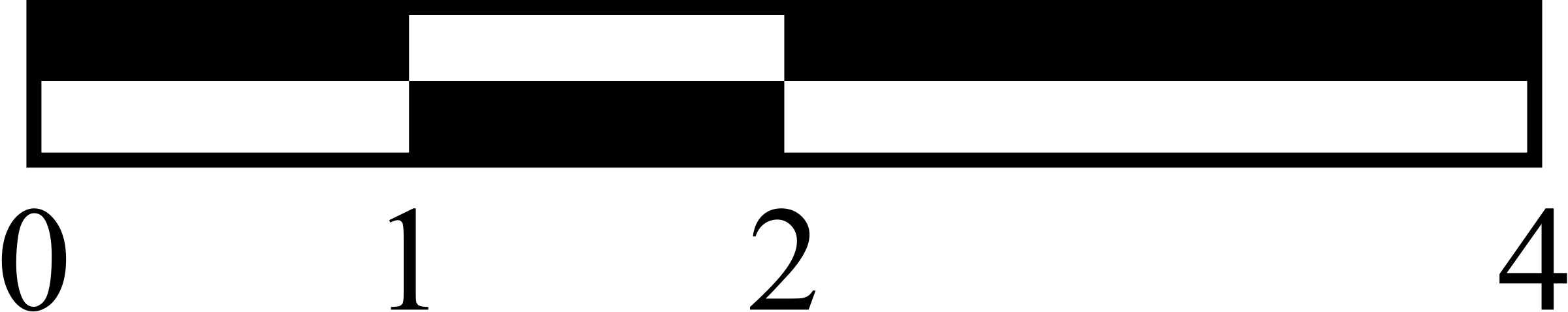 Scale Bar Clipart 2 By Felicia - Map Scale Bar Png - (3766x750) Png ...