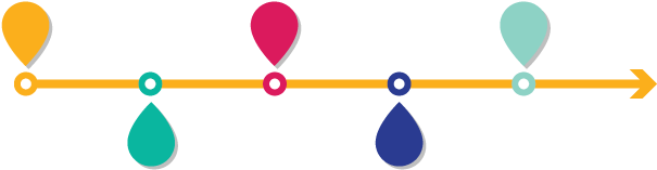 What Has Lebanon Done So Far - Timeline Png - (660x189) Png Clipart ...