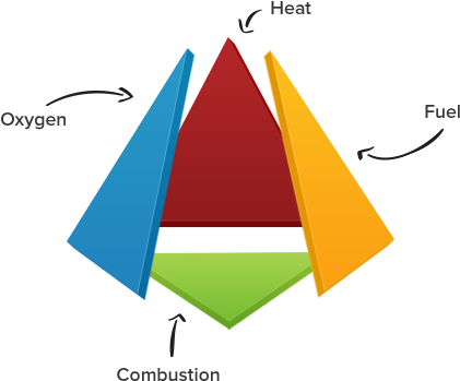 Fire Tetrahedron - Animated Fire Tetrahedron Gif - (448x378) Png ...