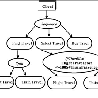 User Request When User Makes His Request, He Can Give - Diagram ...