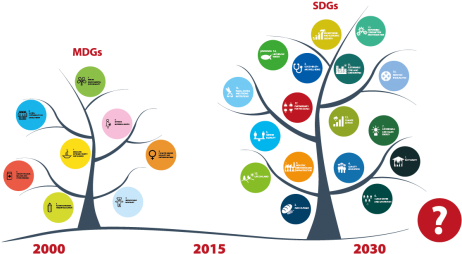 Un Day Lecture "the Sustainable Development Goals - Mdgs Sdgs ...