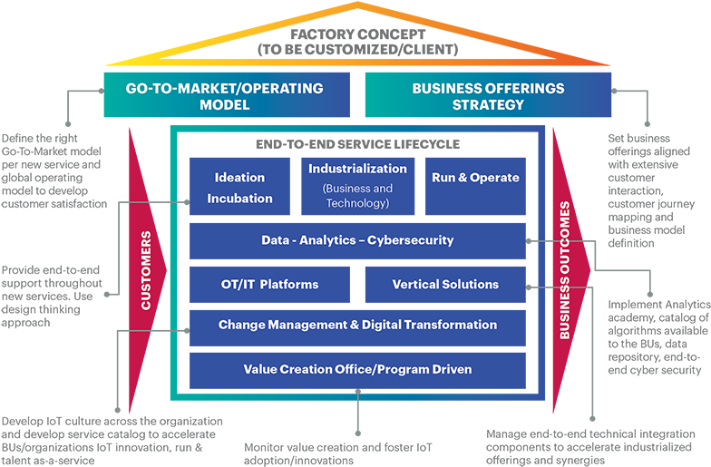 Global It Operating Model - (800x543) Png Clipart Download