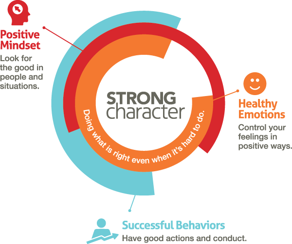 Strong Character Coaching Program - Strong Character - (600x503) Png ...