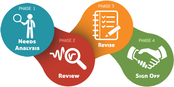 4 Steps Design Small - 4 Step Design Process - (800x465) Png Clipart ...