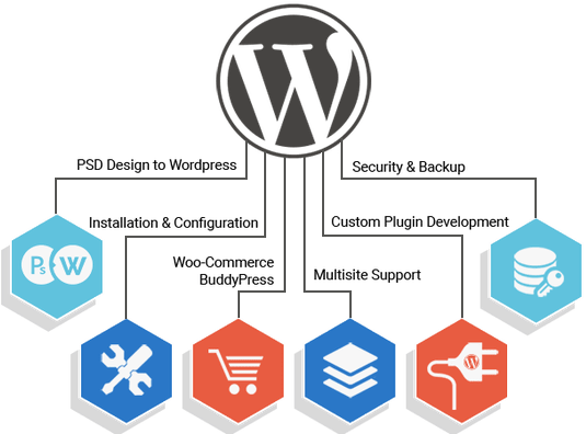 Wordpress Benefit - Wordpress Development - (572x402) Png Clipart Download