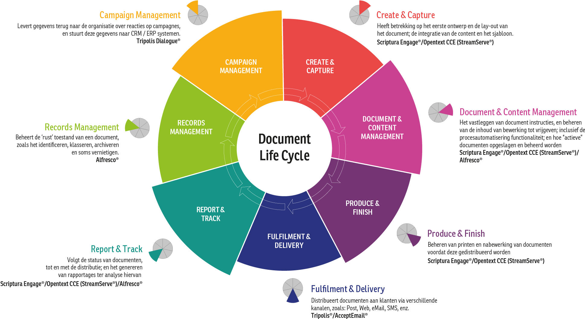 Recent Posts - Diagram - (2000x1125) Png Clipart Download