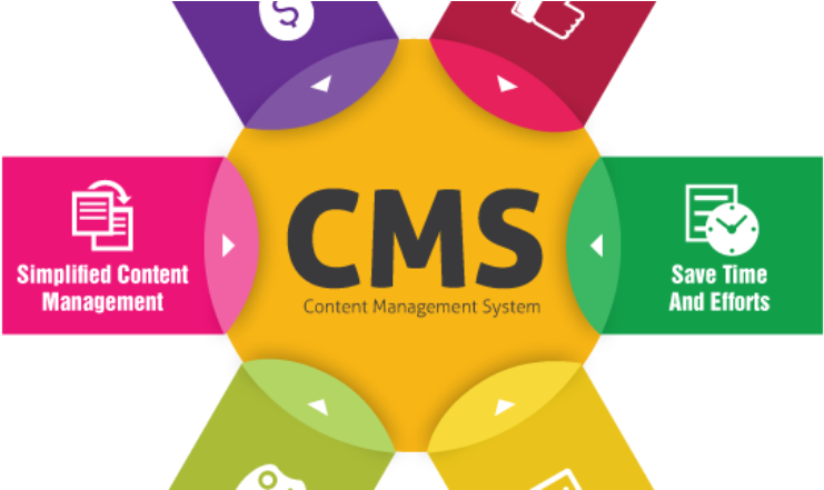 Content Management System Design - Content Management - (820x440) Png ...