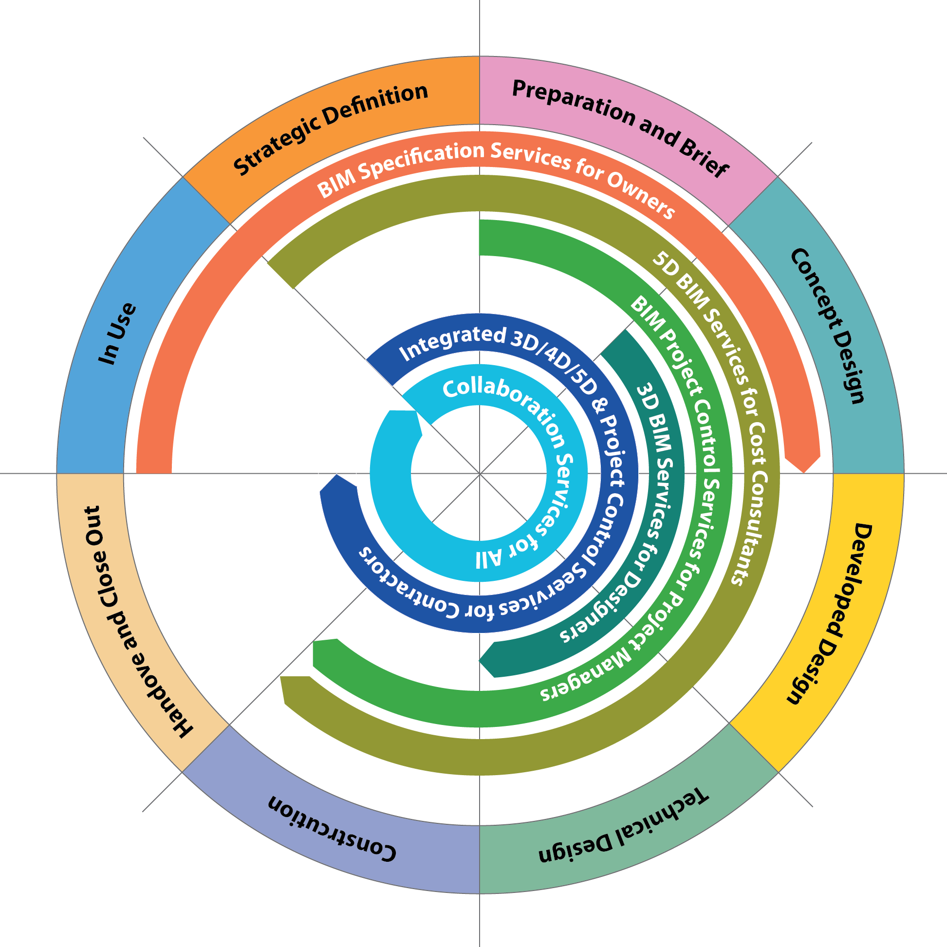 Bim Execution Plan - Bim Implementation Plan - (1945x1945) Png Clipart ...
