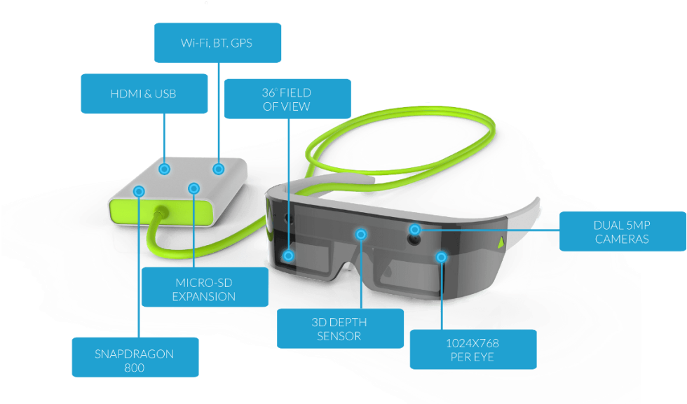 Atheer Air Features - Diagram - (1024x576) Png Clipart Download