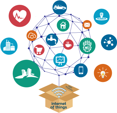 The Iot Environment To Connect And Manage Your Devices - Thesis ...