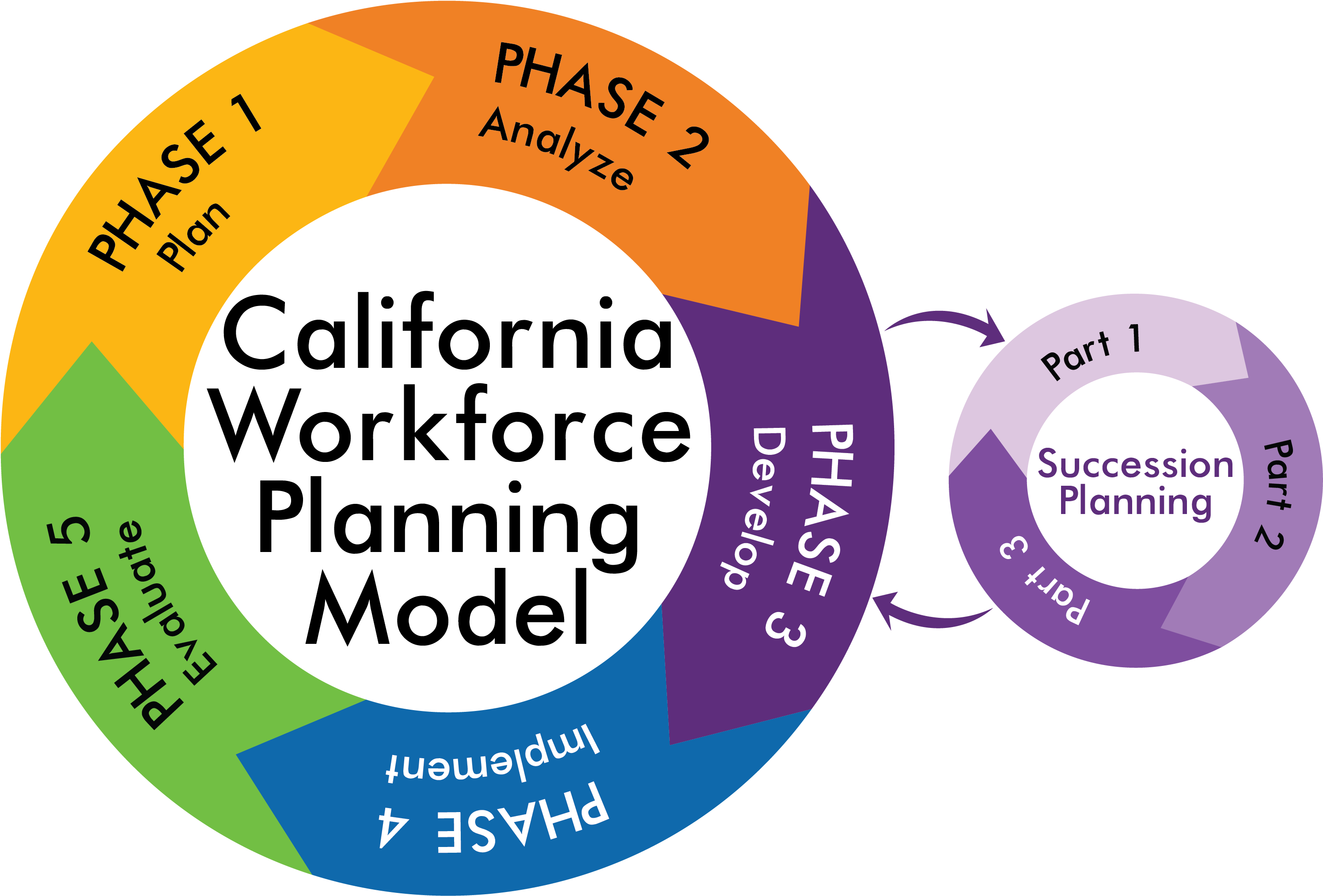 Workforce Planning Checklist Checklists Wfp Sp Diagram - Workforce ...