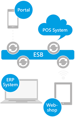 Azure Service Bus Icon - Screenshot - (555x398) Png Clipart Download