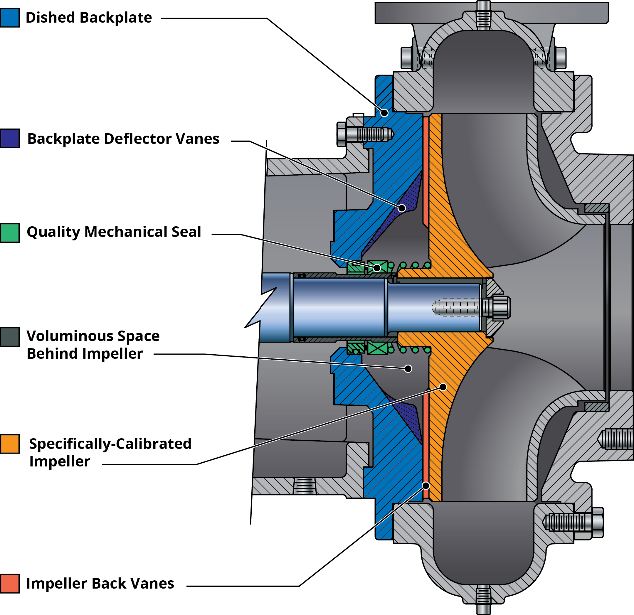 Mechanical Seal Pump Diagram Library Of Wiring Diagram - Pump Deflector ...