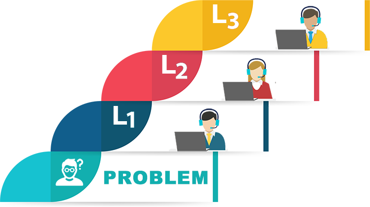 Technical Support - L1 And L2 Support - (752x422) Png Clipart Download