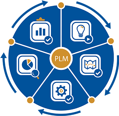 Product Lifecycle Management Icon - (600x600) Png Clipart Download