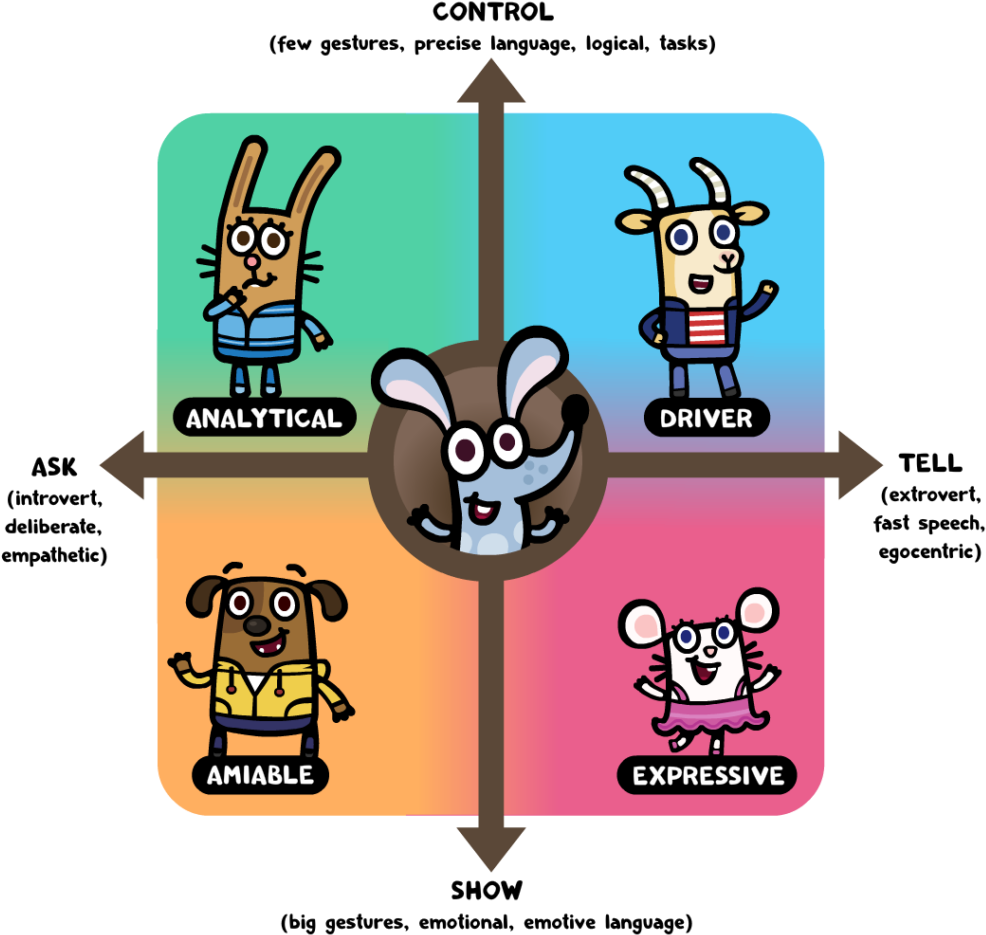 Showing The Different Personality Types Of Boj's Buddies - Child ...