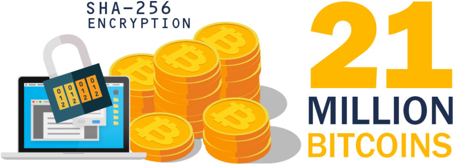 4) There Can Only Ever Be 21 Million Bitcoins - Cash - (1024x426) Png ...