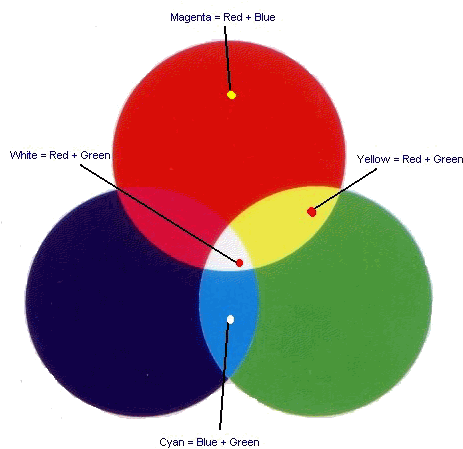 Prime Colours - (479x470) Png Clipart Download