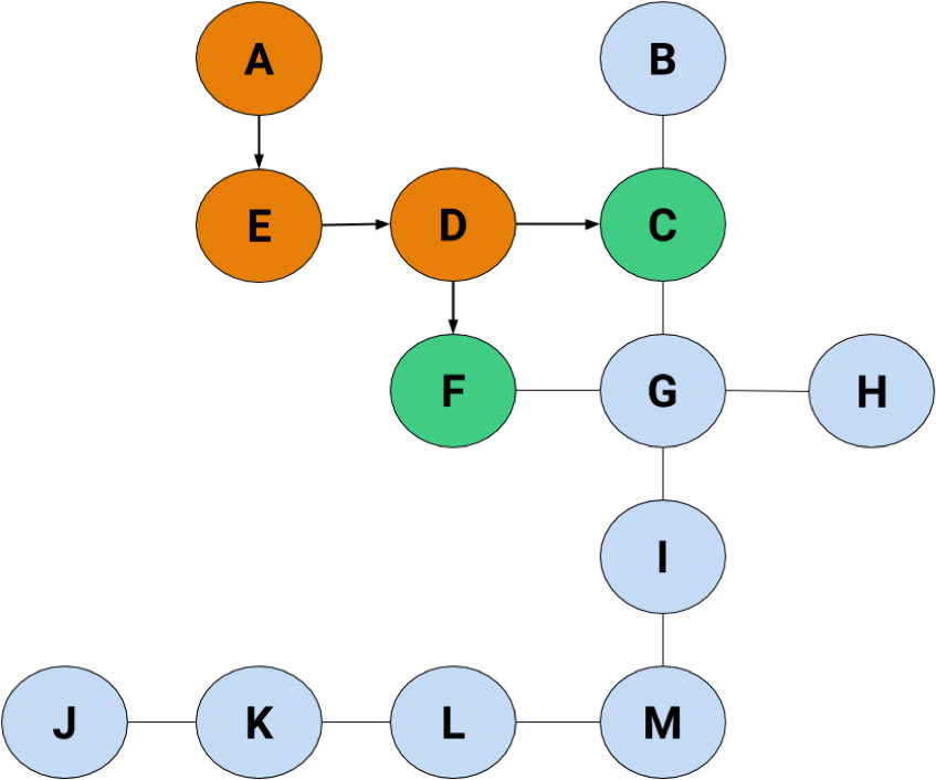 The Same Graph, But With A, E, And D Highlighted In - Diagram ...
