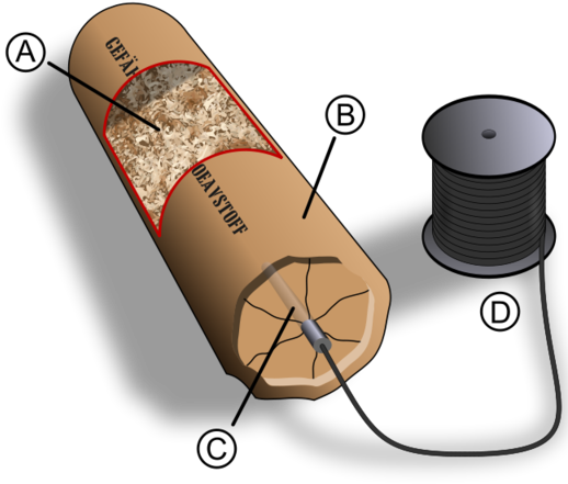 Alfred Nobel Invents The Blasting Cap - Make Dynamite - (523x480) Png ...