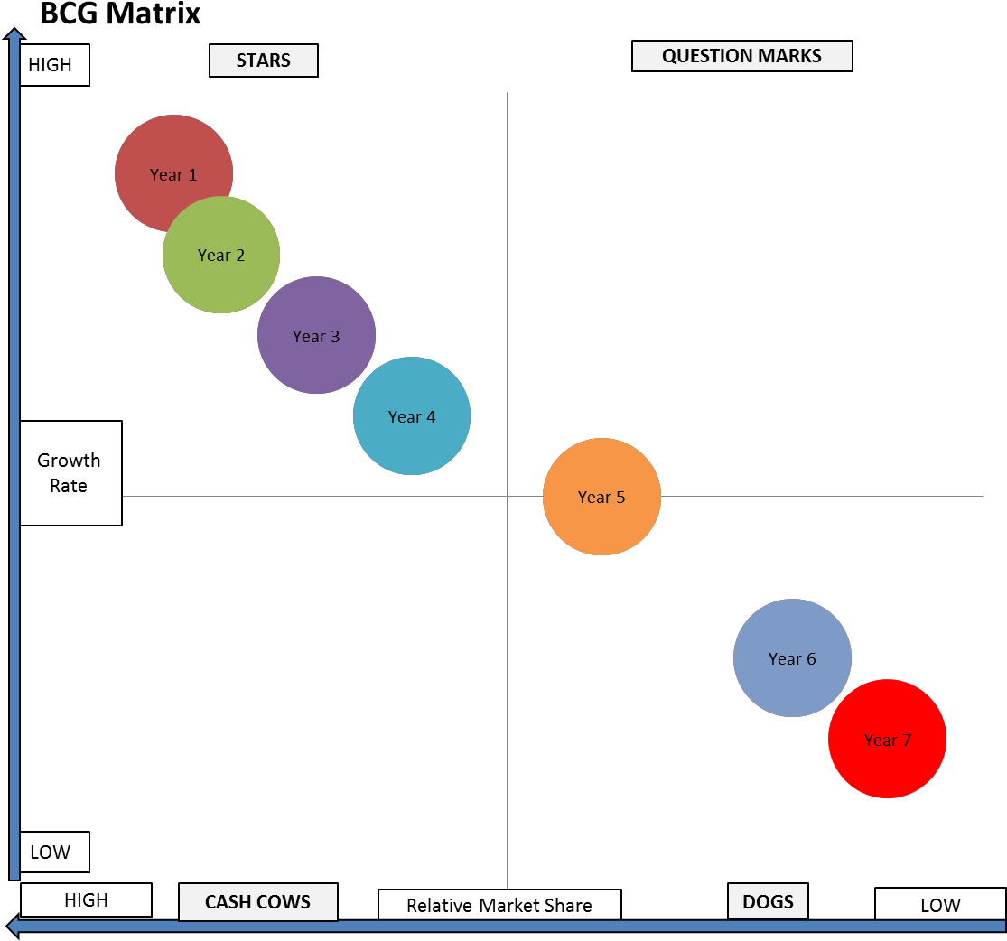 Philip Morris Bcg Matrix Research Paper Help Bcg Matrix - Fedex Bcg ...
