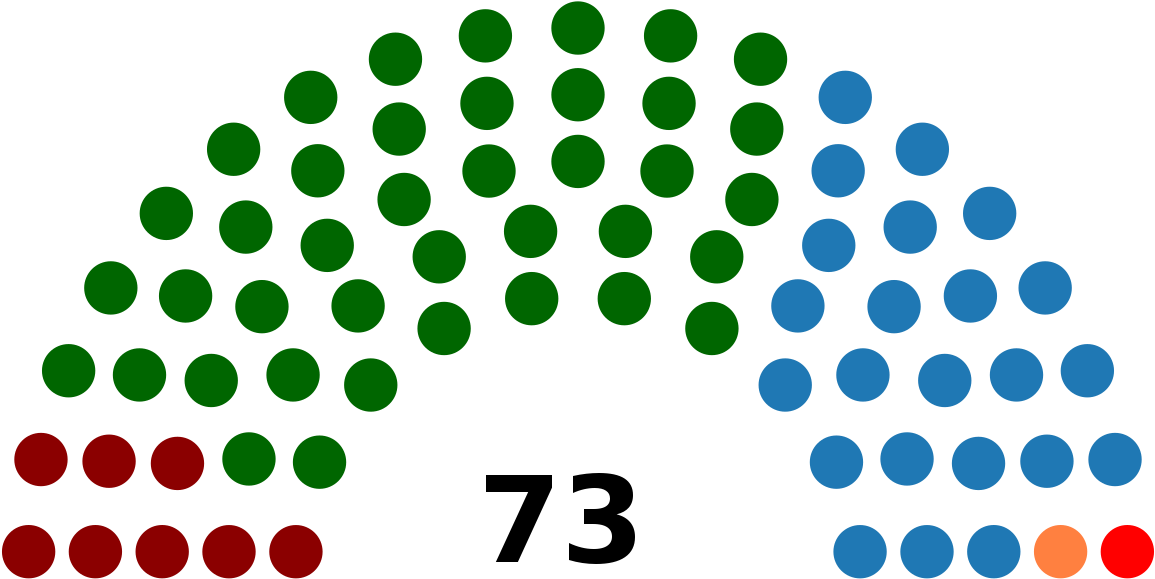 Total Number Of Us Senators 1200x617 Png Clipart Download