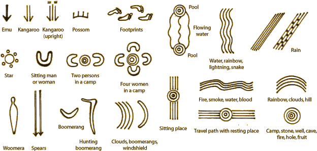 Indigenous Art - Aboriginal Art Symbols And Meanings - (644x308) Png ...