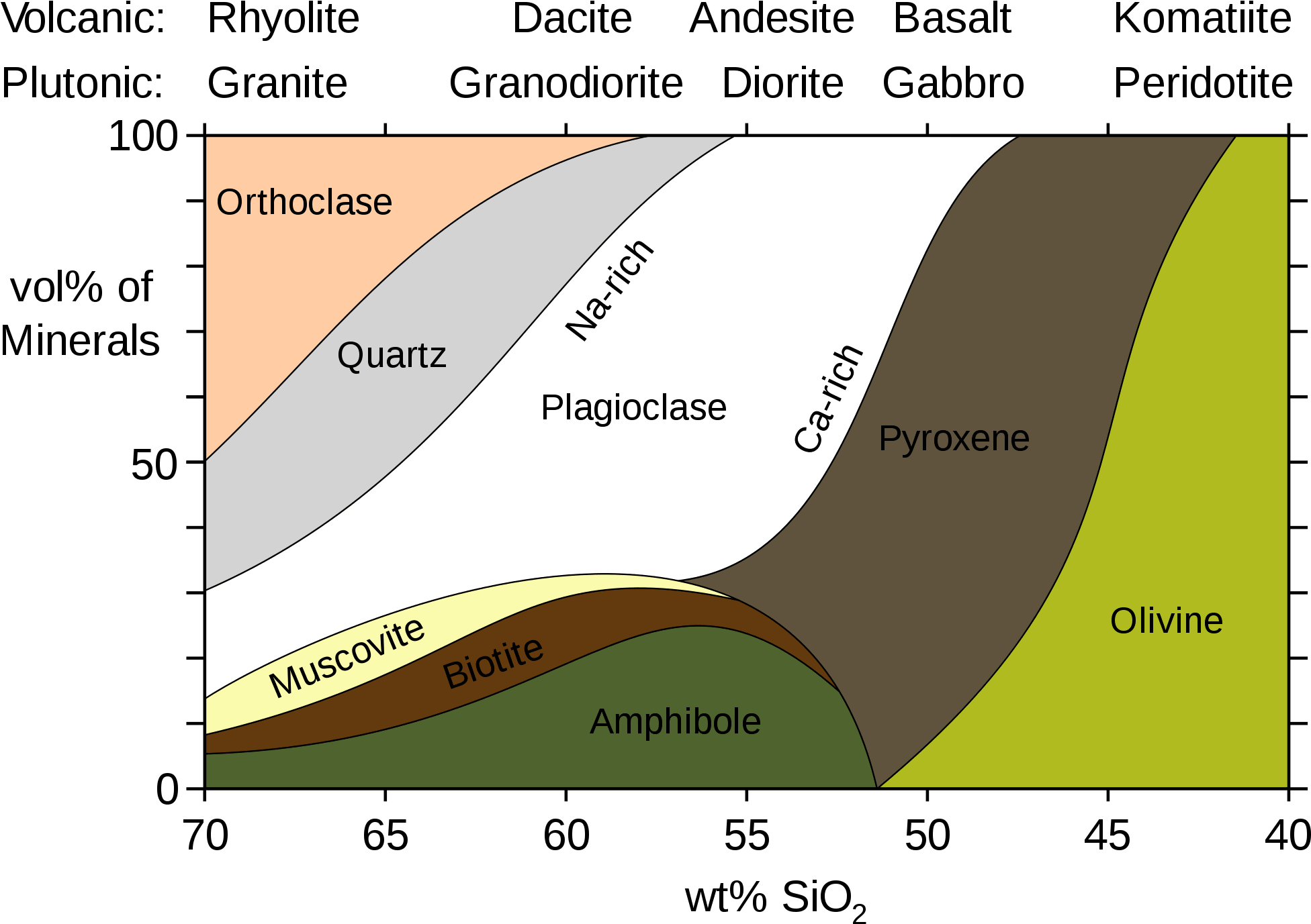 Igneous Rocks Diagram, Image Of Igneous Rocks Diagram, - Weathering Of ...
