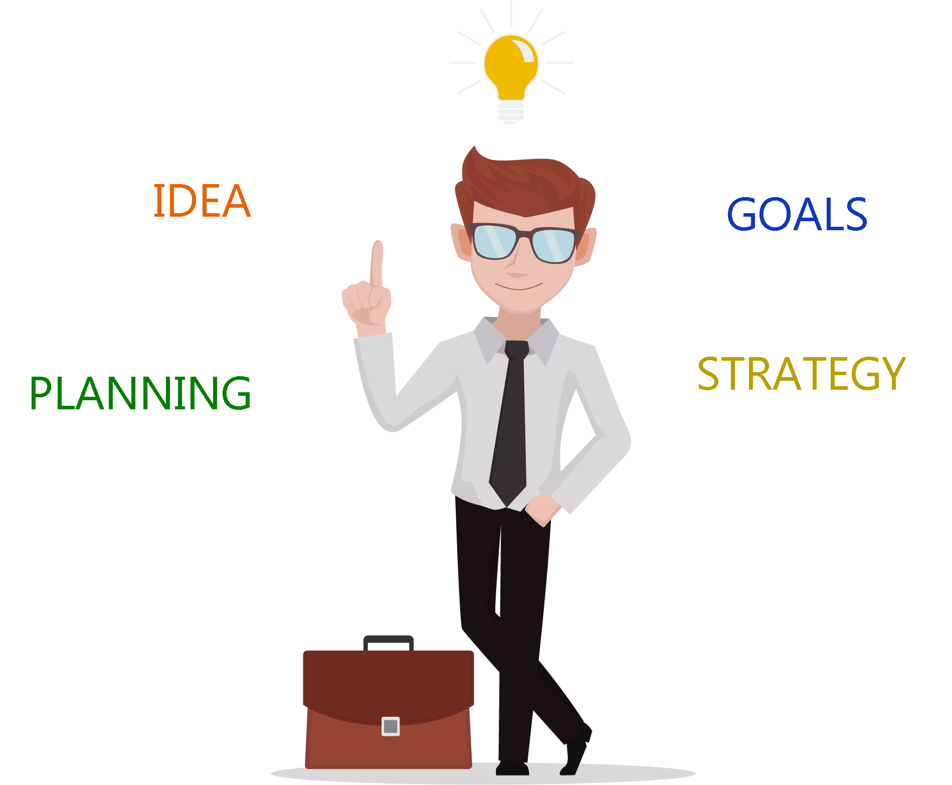 Moderate, Strategy Ways To Fulfill Our Mission - Real Management ...