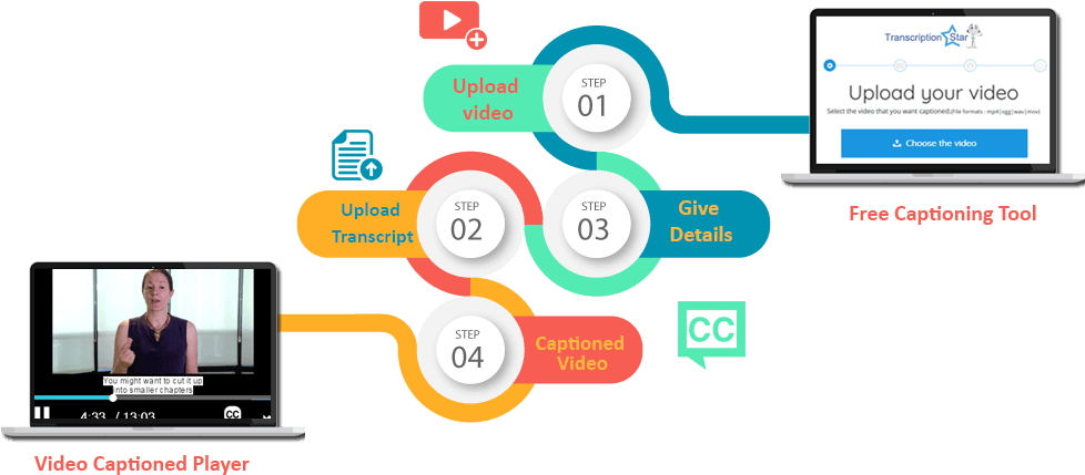 Free Closed Captioning Software That Captions Your - Web Design Banner ...